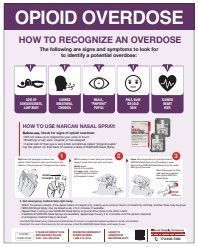 Opioid Overdose Poster